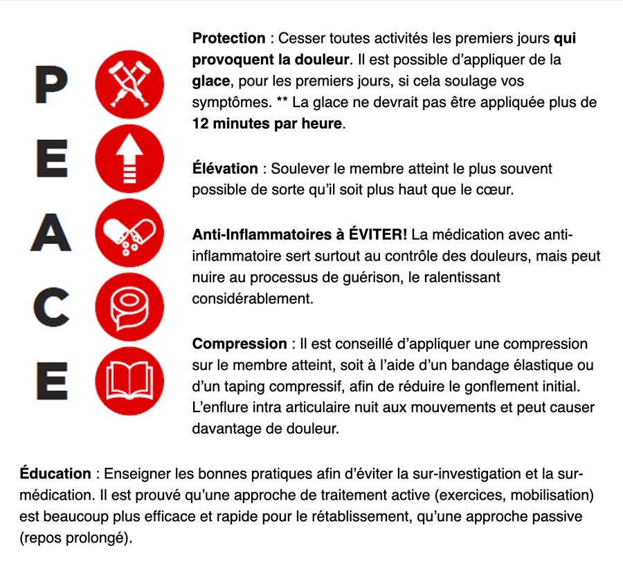 Glace, chaleur ou bain contraste : quoi faire suite à une blessure ...